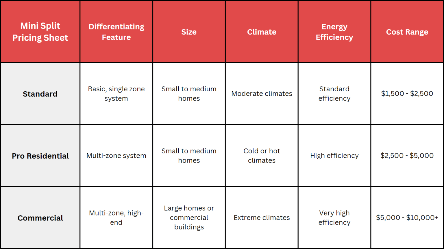 How Much Does Mini Split Installation Cost: Complete Guide